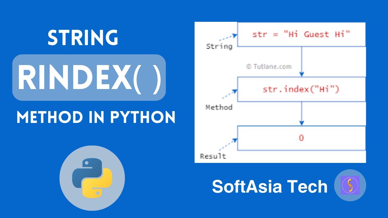 (MM) Python String rindex() Method: A Comprehensive Guide with Examples