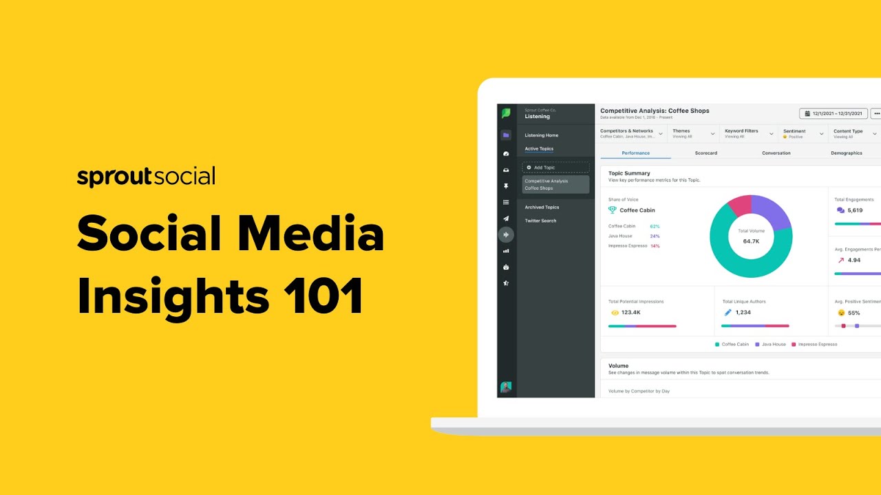 Social Media Insights 101