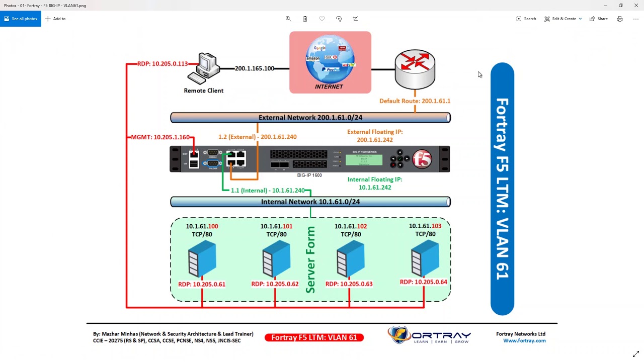 F5 BIGIP SNAT LAB Configuration Steps Using List