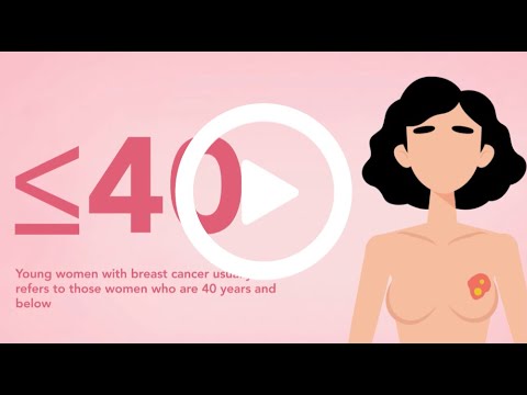Understanding breast cancer in young women