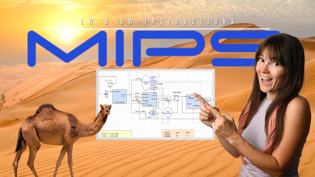 I-type, assembly language: MIPS Data Path (CPU Basic You’ll Finally Get It!)