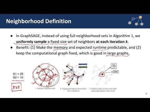 GraphSAGE: Inductive Representation Learning on Large Graphs 論文介紹