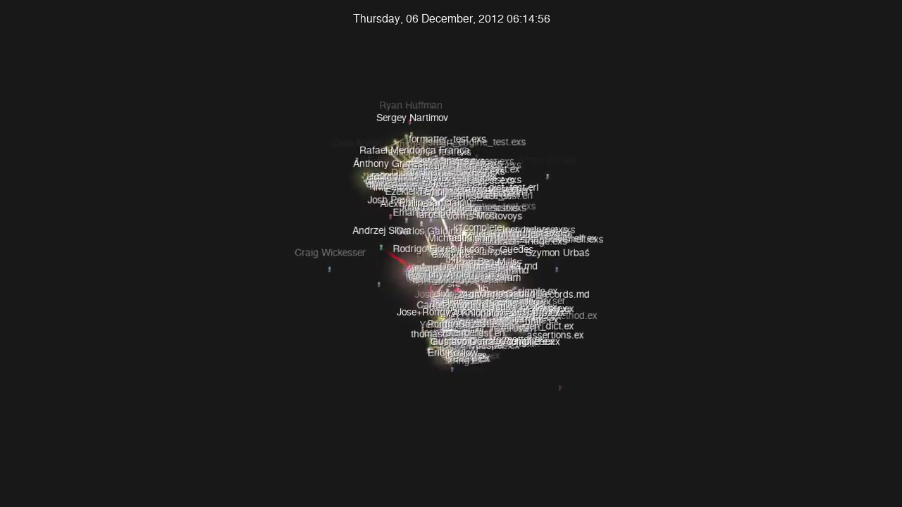 Gource Elixir Language version control visualization.