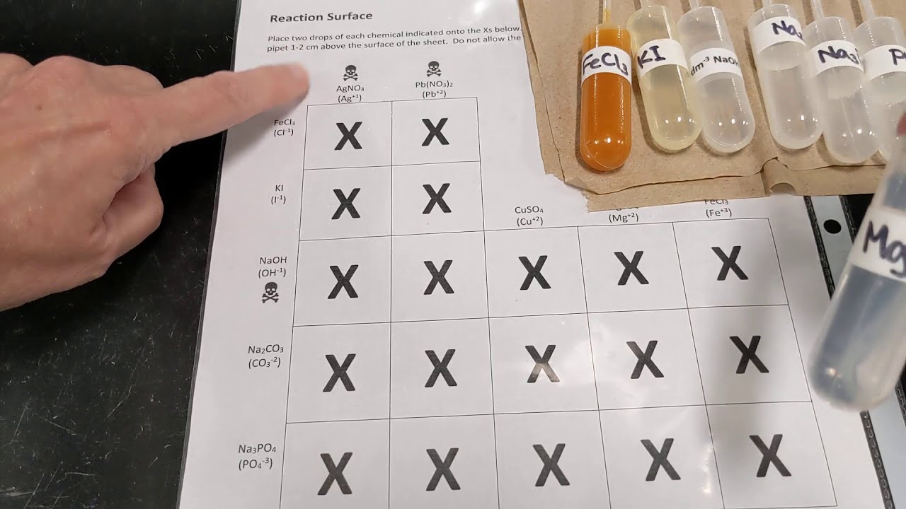 Ionic compound dropper lab