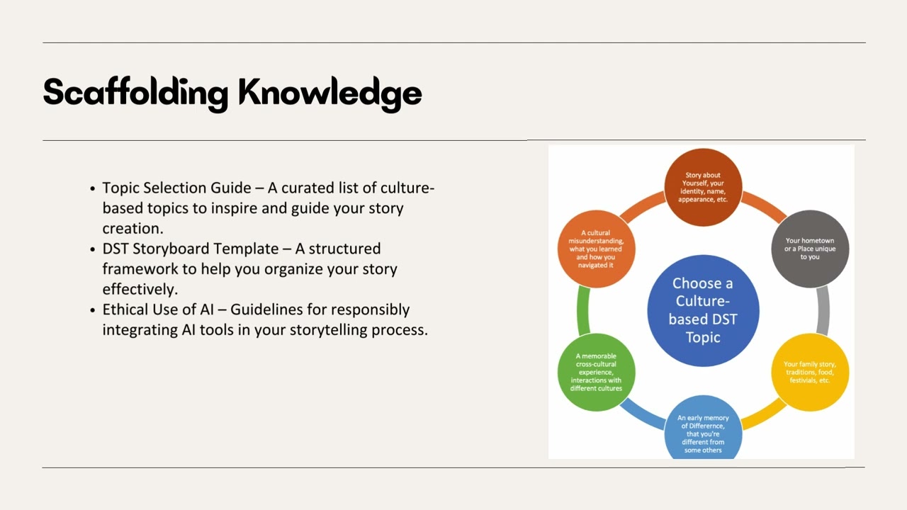 Module 3 Introduction pptx