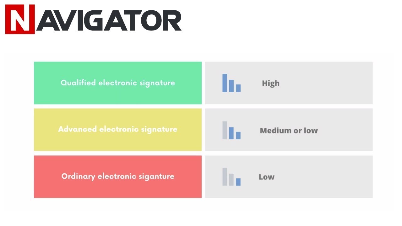 Digital Signature  | NAVIGATOR Archman