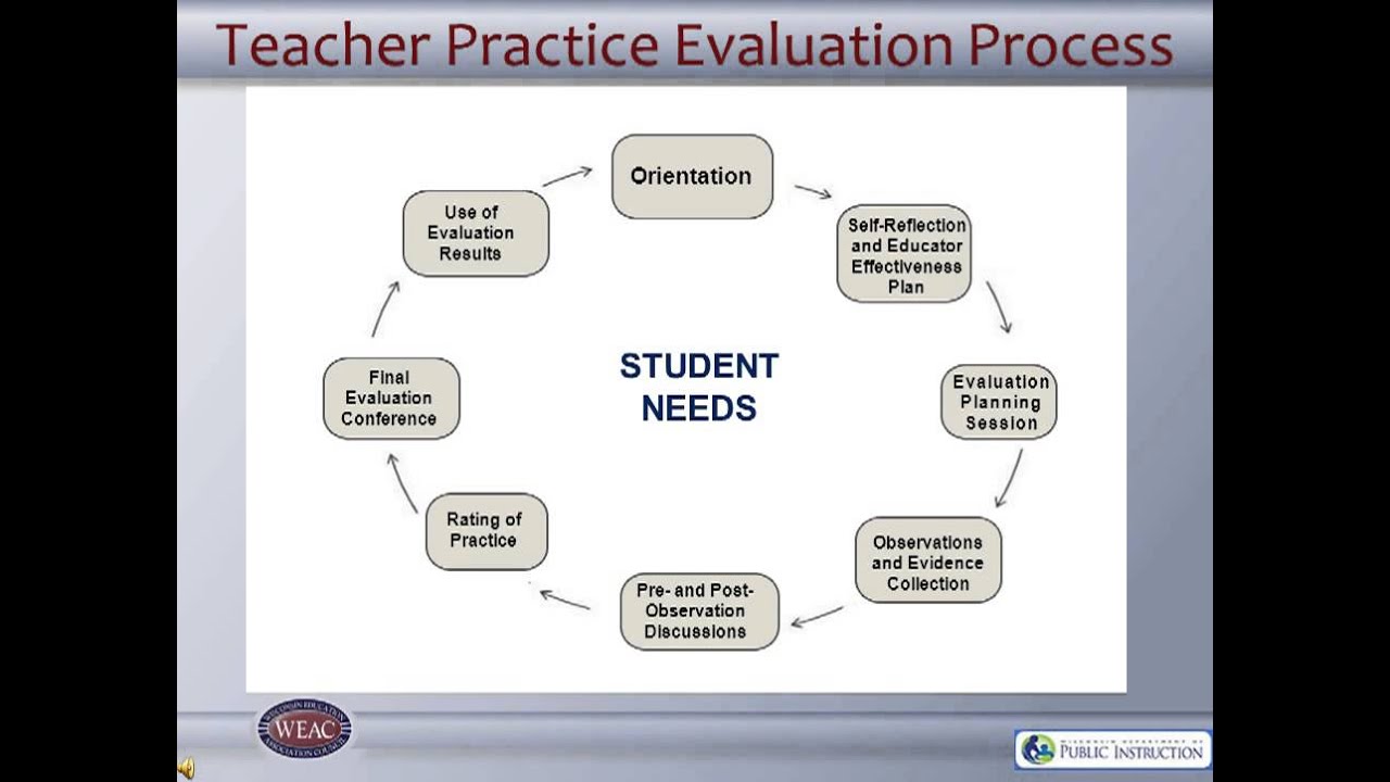 Charlotte Danielson Framework