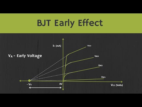 BJT- Early Effect (Base Width Modulation) Explained Video Lecture ...