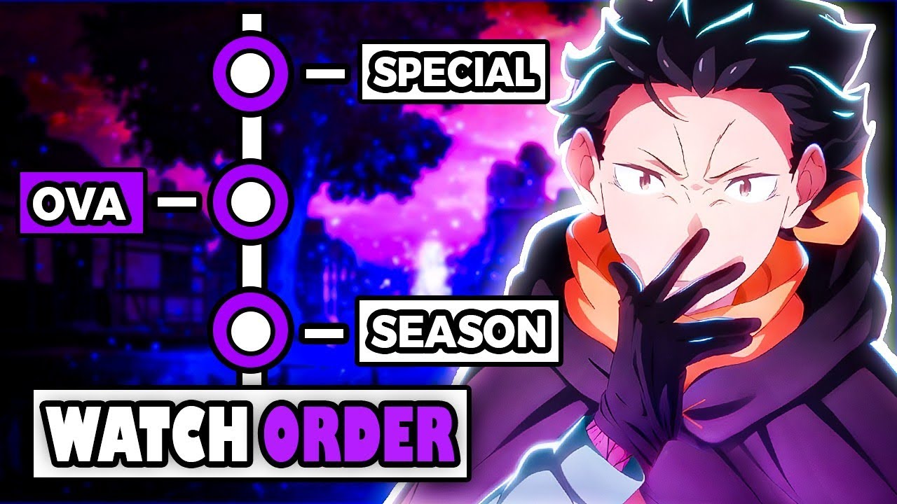 How To Watch Re:Zero in The Right Order! (UPDATE)