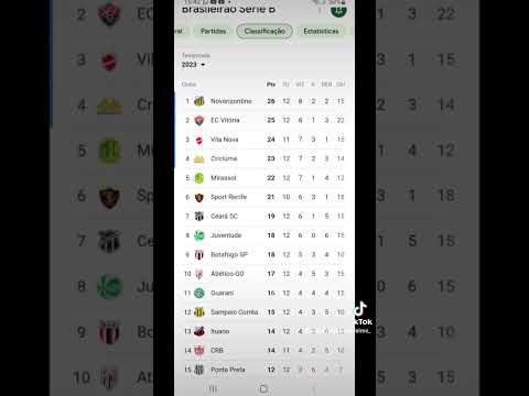 classificação série B, #brasileirão #classificação