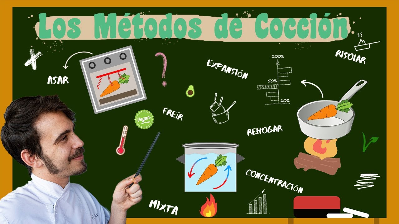 COOKING METHODS | CULINARY TECHNIQUES