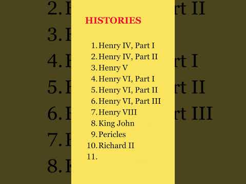Shakespeare's plays, listed by genre | Comedies | Histories | Tragedies #ytshort #literaturematters