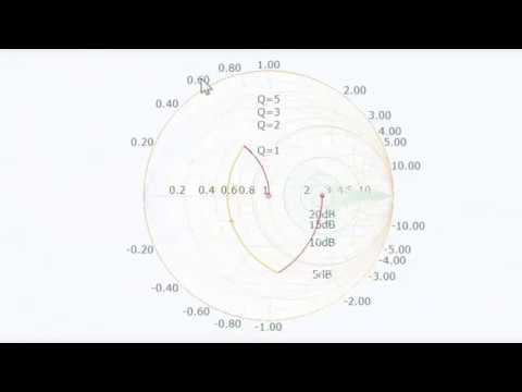Video 4.12 - Conquer Radio Frequency