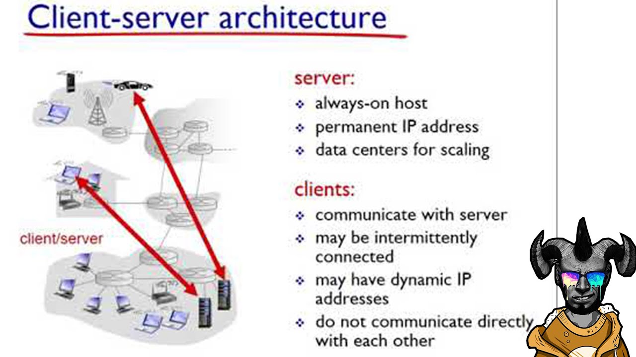 Networking: Unit 2 - Application Layer - Lesson 1