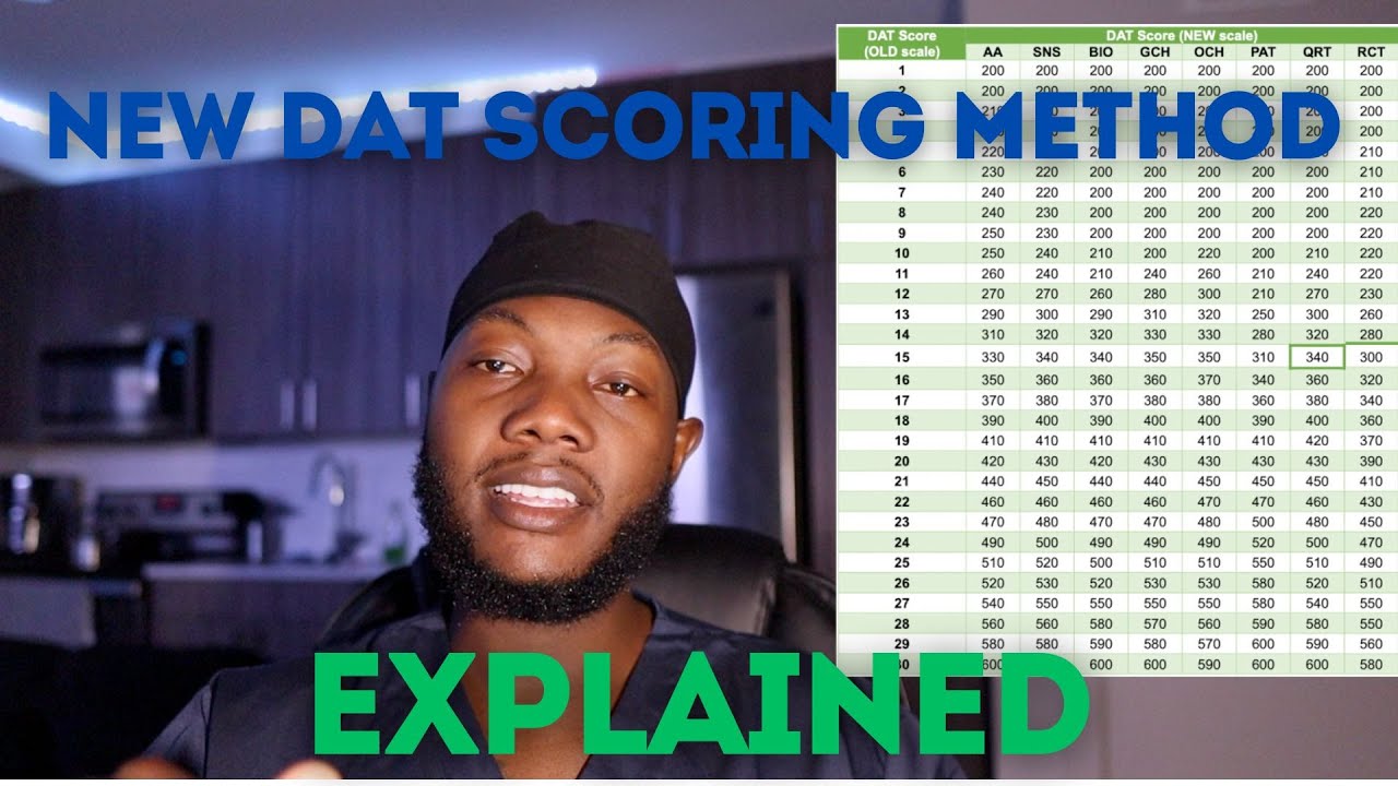 New DAT Scoring System (2025) Explained | What Pre-Dents NEED to Know!