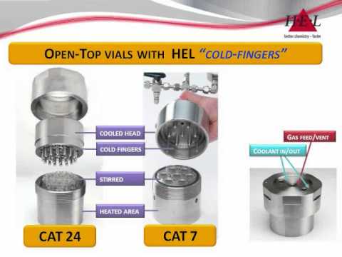 Rapid and Economical Catalyst Screening Reaction Blocks from HEL