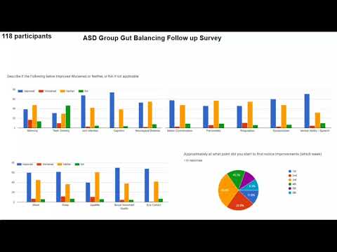 Parents Messages Gut Balancing (14)