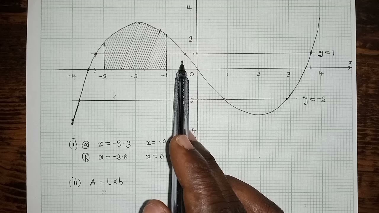 2021 GCE Math paper 2 Question 8-11,Cubic function, Statistics, Linear programming & Transformation.