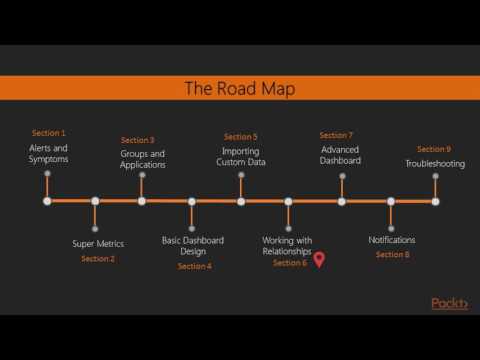 Learn Advanced VMware vRealize Operations Manager The Course Overview | packtpub com - Mind Luster