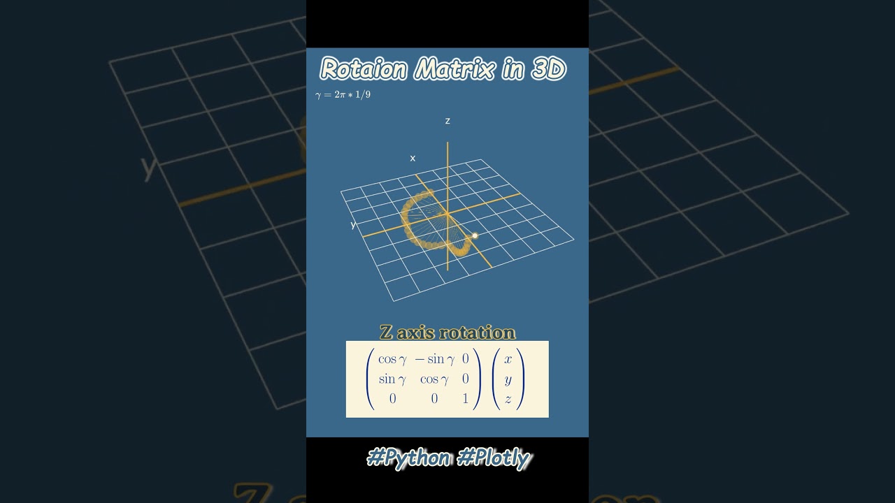 Rotation Matrix in 3D #shorts #Python #Plotly #maths