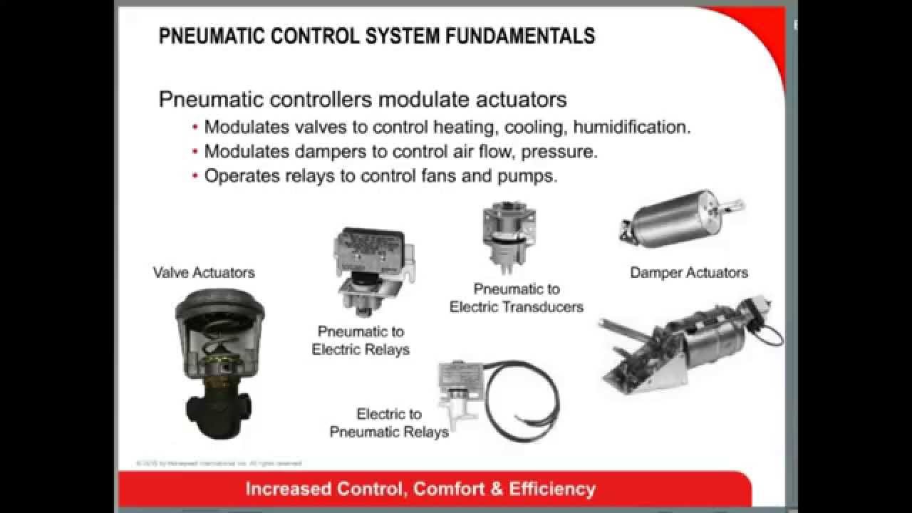 Pneumatics 1 Fundamentals