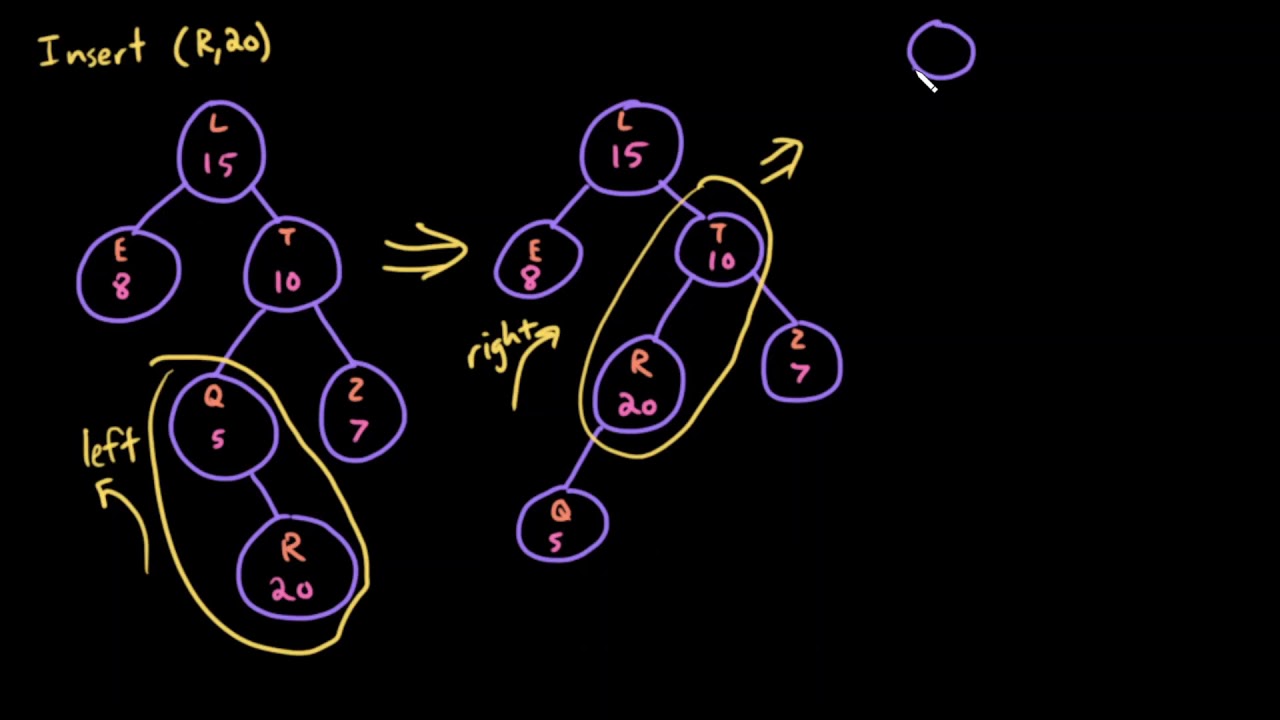 Advanced Data Structures: Treap Insertion