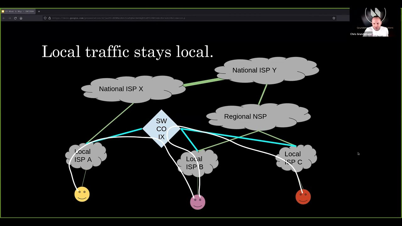 Internet Exchange Points (IX / IXP) - What are they and why should you care?