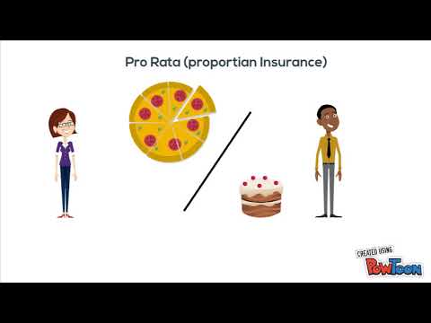 What is reinsurance?