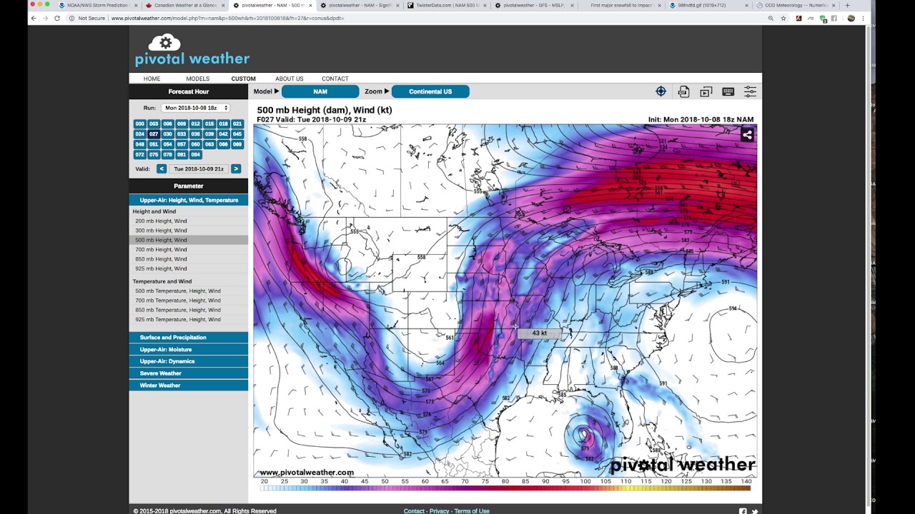 Severe Weather Forecasting [MODELS PART 4]