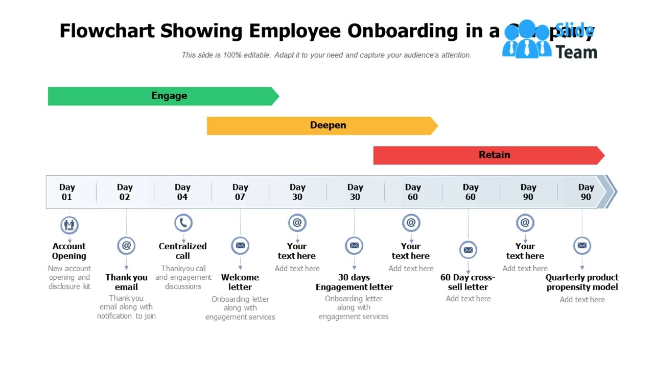 Flowchart Showing Employee Onboarding In A Company