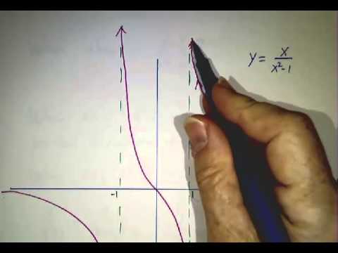Vertical Asymptotes of Rational Functions
