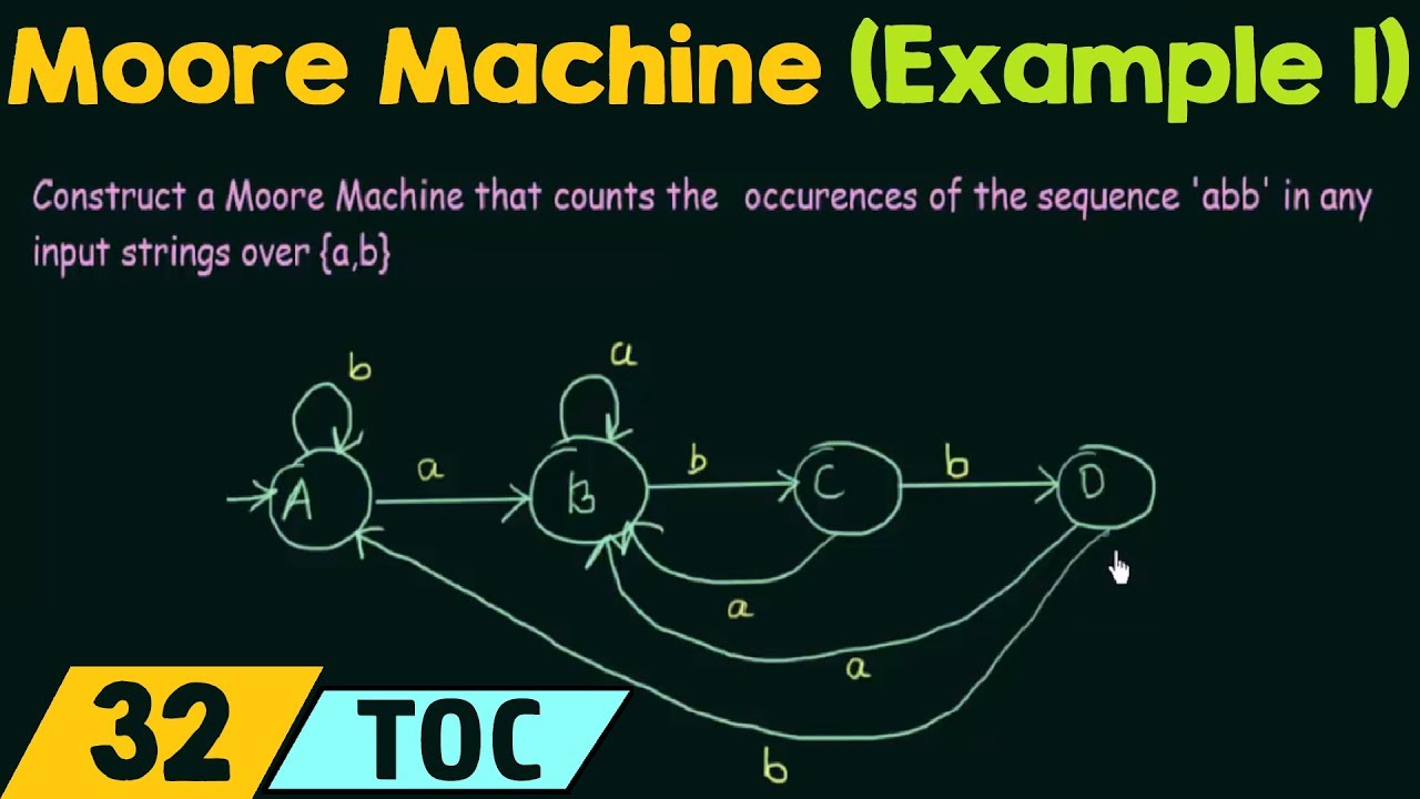 Construction of Moore Machine (Example 1)