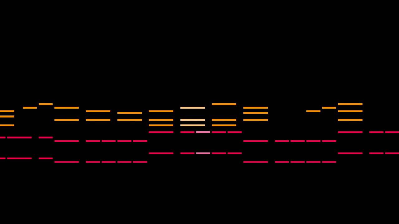 Midi visualization with a python script