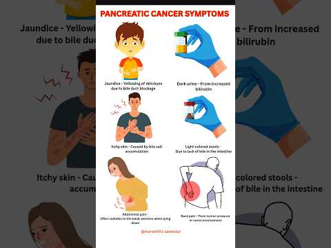 Pancreatic Cancer Symptoms #pancreaticcancer #nurseinfocanestar