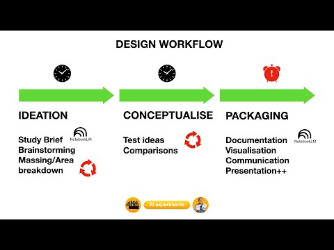 How to 10x your Design Output