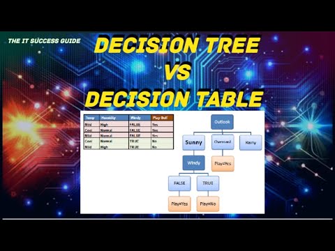 The Art of Decision Making in Software Engineering: Tree vs Table | Decision Tree and Decision Table