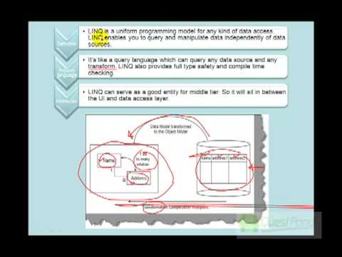 What is LINQ? Can you explain it with suitable example?