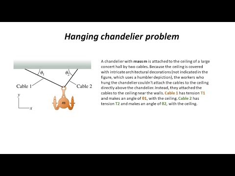Hanging Chandelier Mastering Physics Solved