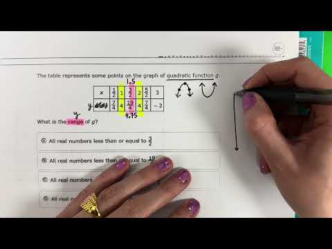 Domain & Range of a Quadratic Function From a Table // Algebra I STAAR 2023 // 32