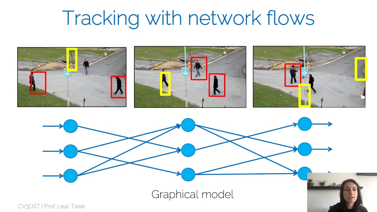 CV3DST - Multi-object tracking