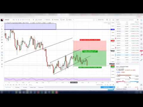 Opp of the week 19 8 18 - NZD\JPY