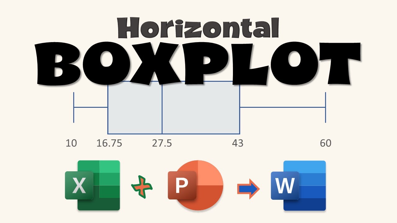 Construct Horizontal Boxplot | Excel + PowerPoint to Word