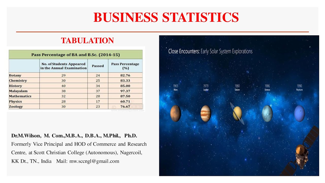 TABULATION # Dr.M.Wilson # BUSINESS STATISTICS # (Chapter 3 Classification and Tabulation)