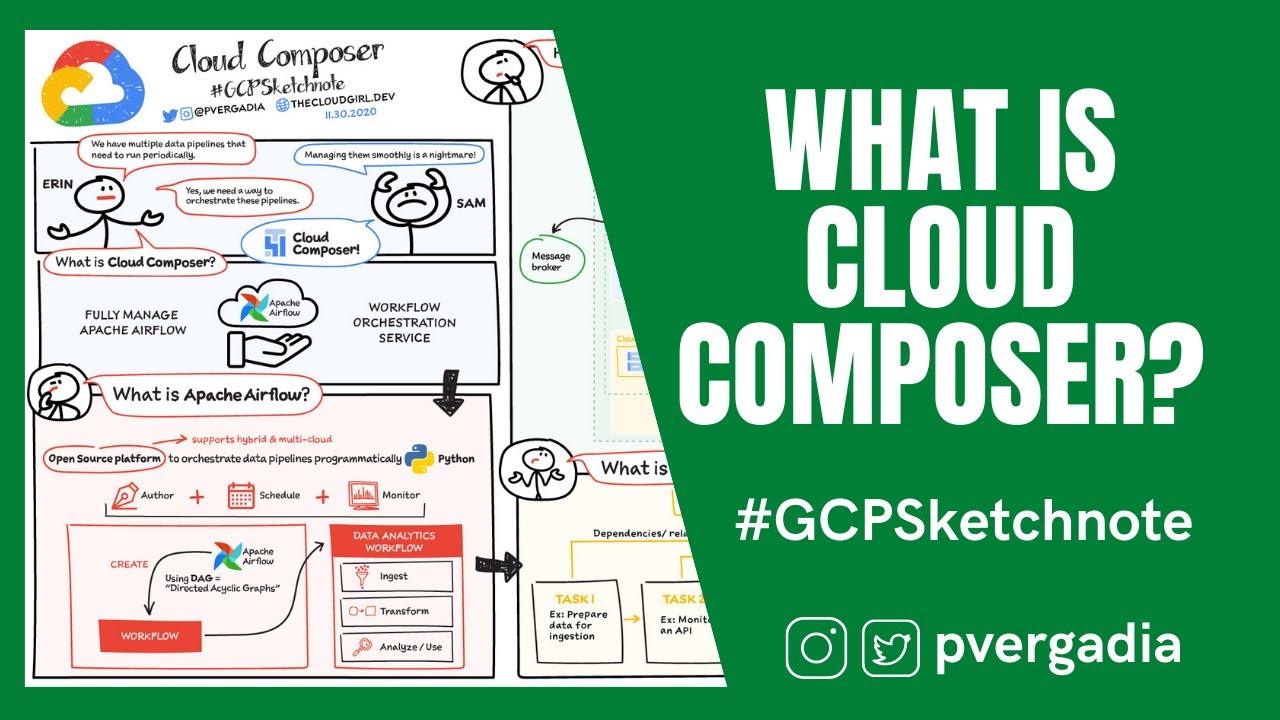 What is Cloud Composer? #GCPSketchnote