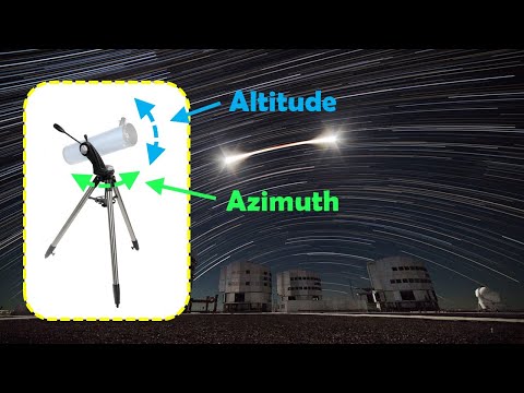 A simple guide to azimuth and altitude in the horizontal coordinate system