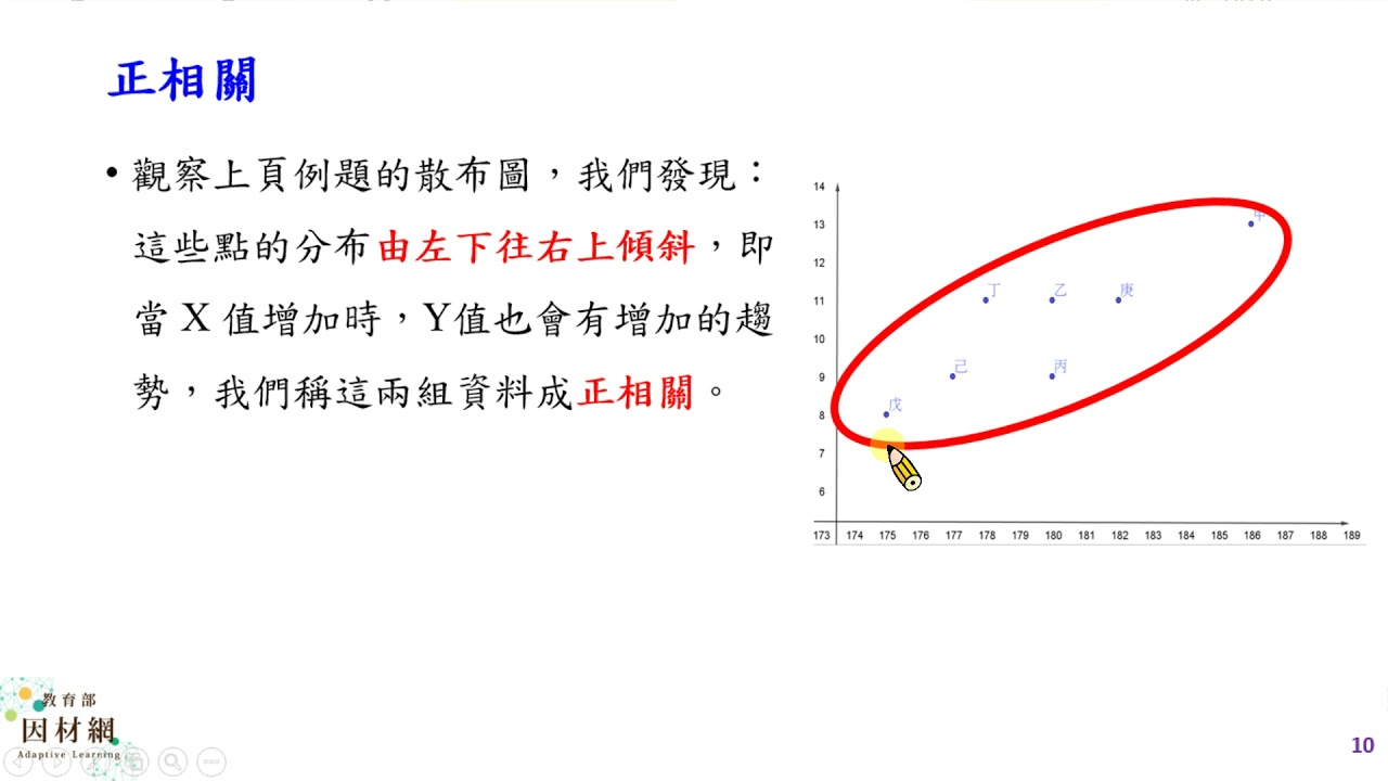 D-10-2-S10_能理解二維數據散佈圖的意義 | 合作夥伴 | 均一教育平台