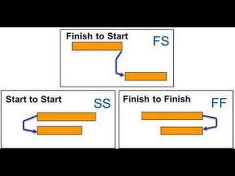 Project Schedule Definition – MAP4BD