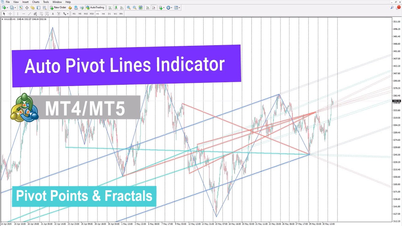 Understanding the Auto Pivot Lines Indicator for MetaTrader 4/5 | Galaxy.ai