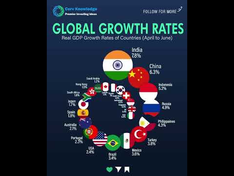 GLOBAL GDP GROWTH RATES #global #money #economy #growth #investing #india #china #usa #canada #uk