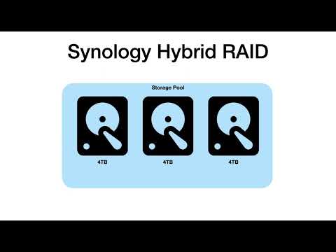 Synology NAS beginners guide (DSM7) | Part 6 | Creating Storage Pools and Volumes